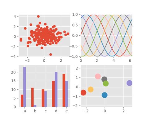 Stylesheets Example Code Plotggplotpy — Matplotlib 200 Documentation