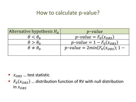 Ppt Hypothesis Testing Powerpoint Presentation Free Download Id1694687