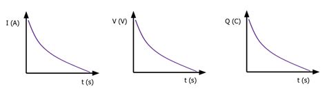 Capacitor Charge And Discharge Questions And Revision Mme