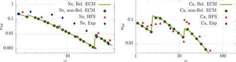Comparison Of The Non Relativistic Circles And Relativistic Solid Download Scientific