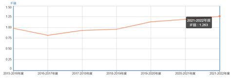 Journal Of Combinatorial Theory Series A组合数学二区期刊