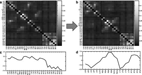 A Similarity Matrices After The First Iteration Of The Spectral
