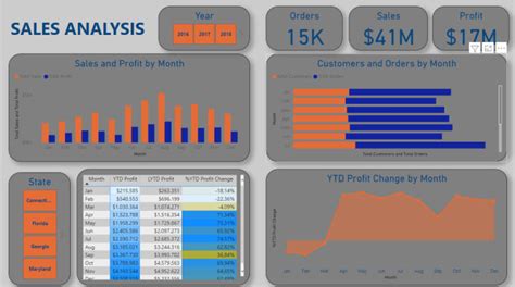 Create Interactive And Insightful Power Bi Reports By Elenpan Fiverr