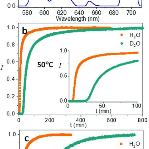 A Luminescence Spectrum Excitation Wavelength 365 Nm Of A