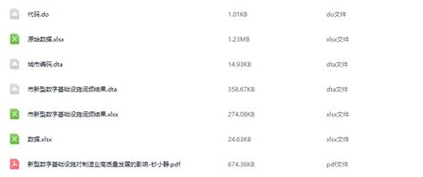 地级市数字基础设施词频统计数据 stata代码（2003 2024年） csdn博客