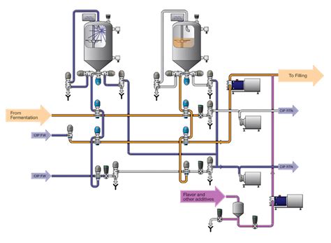 Alfa Laval Buffer Storage