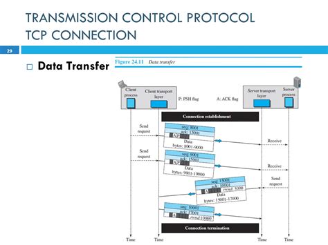 dcn 5th ed slides ch24 transport layer protocols pdf