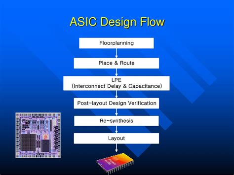 Ppt 반도체 테스팅 Powerpoint Presentation Free Download Id4161028