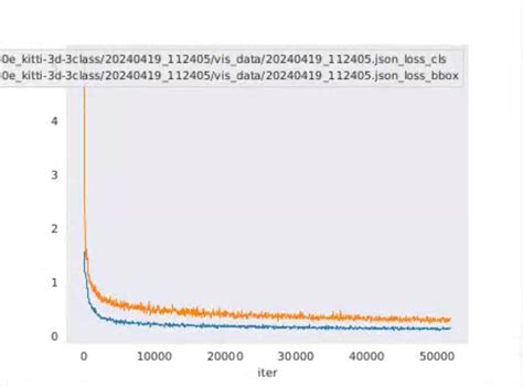 基于mmdetection3d框架完成nvx Net算法的训练和推理mmdetection Mvxnet Csdn博客