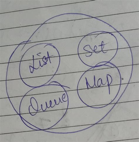 Java Collections Framework Deep Dive