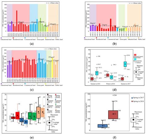 Atmosphere Special Issue Spatio Temporal Analysis Of Air Pollution