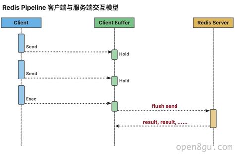 如何提升redis批量访问性能？ 大话面试