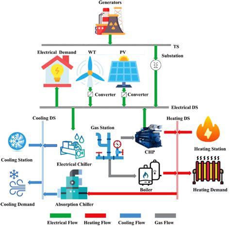 Structure Of The Proposed Integrated DSs Download Scientific Diagram