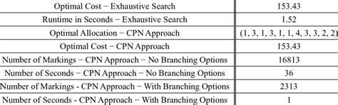 Evaluation Results Including Both Constraints Download Table