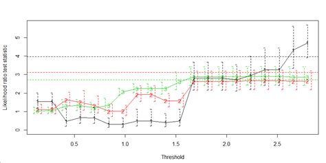 R 1st Pc Irregular In Supervised Principal Component Analysis Stack