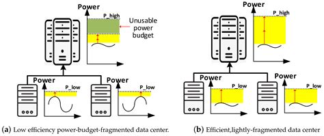 A Deep Reinforcement Learning Based Power Resource Management For Fuel Cell Powered Data Centers
