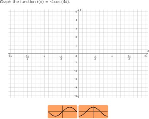 IXL Graph Cosine Functions Year Maths Practice