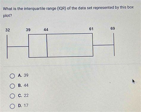 What Is The Interquartile Range Iqr Of The Data Set Represented By