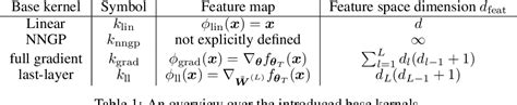 Table 1 From A Framework And Benchmark For Deep Batch Active Learning For Regression Semantic