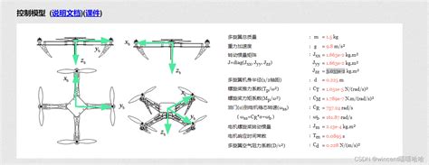 基于simulink与flightgear联合建模并仿真多旋翼无人机在平衡态的动态控制 Csdn博客