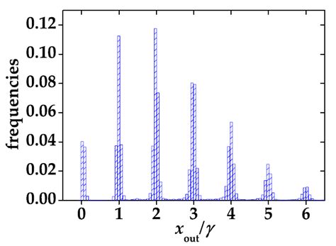 37 normalized pulse height spectrum related to a poissonian