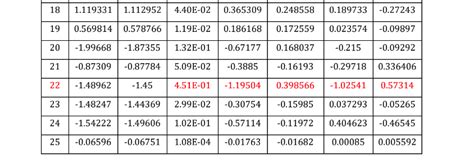 Statistical Methods For Identifying Outliers Regression Analysis