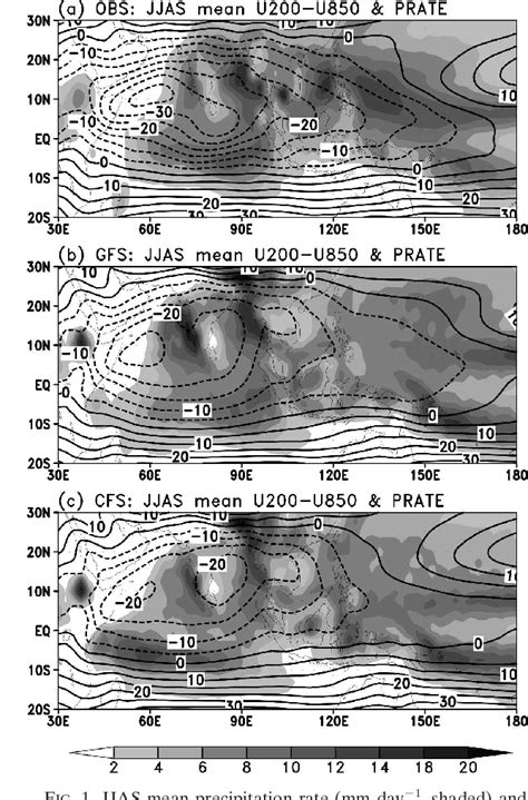 Figure 1 From The Boreal Summer Intraseasonal Oscillation Simulated In