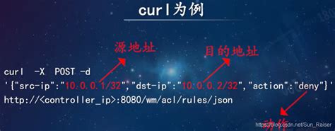 Sdn软件定义网络之北向接口概述和rest Api设计规范 Csdn博客