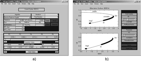 A Gui For Dynamic Bifurcation Analysis And B Bifurcations For The Download Scientific