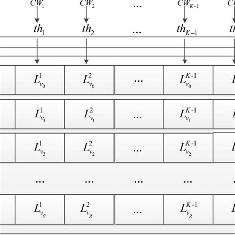 A Node Parallel Decoding Scheme In The Layered Bp Decoder Download