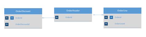 Challenge Your Code Design SQLServerCentral