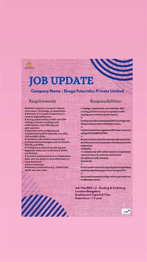 Mohans Networking Institute On Linkedin Job Updates