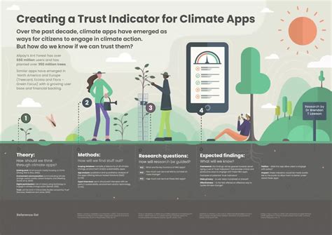 Sam W On Linkedin Researchinsights Deepdive Modernmethodologies