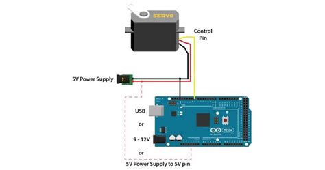 How To Control Servo Motors With Arduino Complete Guide Roboticsdna