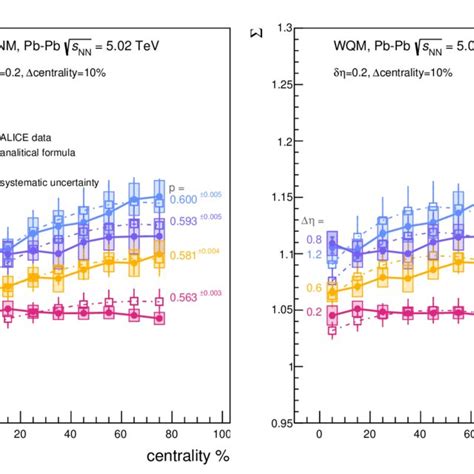 The Figure Illustrates The Definition Of Forward F∆η2 ∆η2δη And Download Scientific