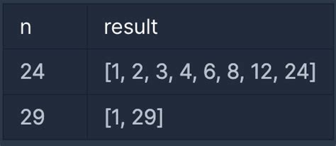 프로그래머스 알고리즘 코딩테스트 Level0 약수 구하기
