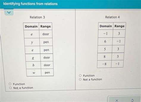 Solved Domain Function Not A Function Relation 2 Function