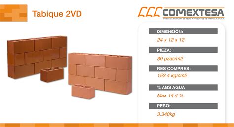 Tipos De Tabique Para Construccion
