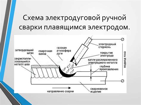 Технология электродуговой ручной сварки плавящимся электродом ...