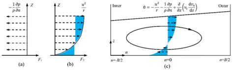 Water Special Issue Advances In Hydraulics And Hydroinformatics