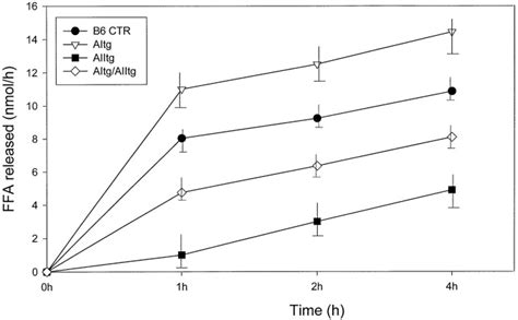 In Vivo Interactions Of ApoA II ApoA I And Hepatic Lipase Contributing To HDL Structure And
