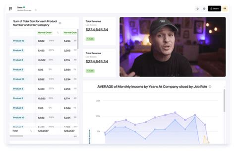 AI Powered Dashboard Creator Polymer Dashboard Maker