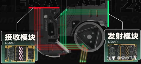 激光雷达系列（二）：国内主要激光雷达公司产品简介 知乎