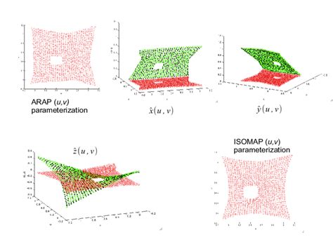 Parameterization Of A Bilinear Nurbs Surface Patch With A Rectangular Download Scientific