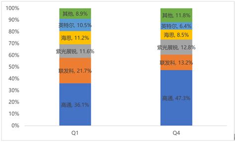 全球蜂窝物联网模组数据一览：总出货265亿片33市场格局形成中国厂商占据绝对优势 36氪
