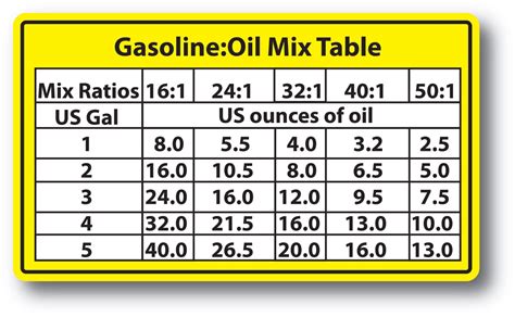 Mix Ratios Chart 2 Cycle Oil Fuel Mix Ratio Sticker Decal Chain Saw