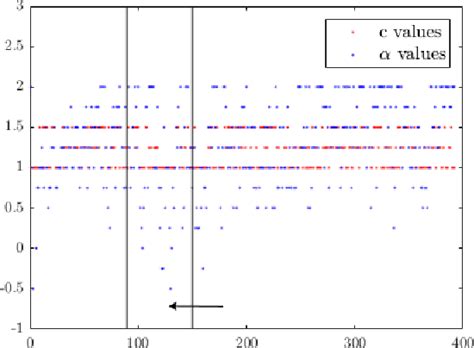 Figure From Scale Variant Robust Kernel Optimization For Non Linear