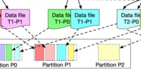 Netflix Creates Incremental Processing Solution Using Maestro And