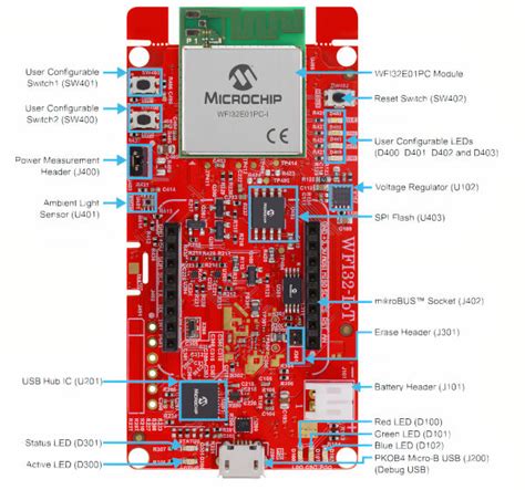 Guía Inicial Para Seleccionar Kits De Desarrollo Con Microcontrolador