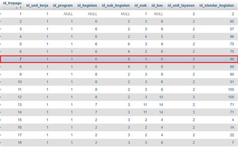 Membuat Dropdown Dependent Pada Laravel Forum Coding Indonesia